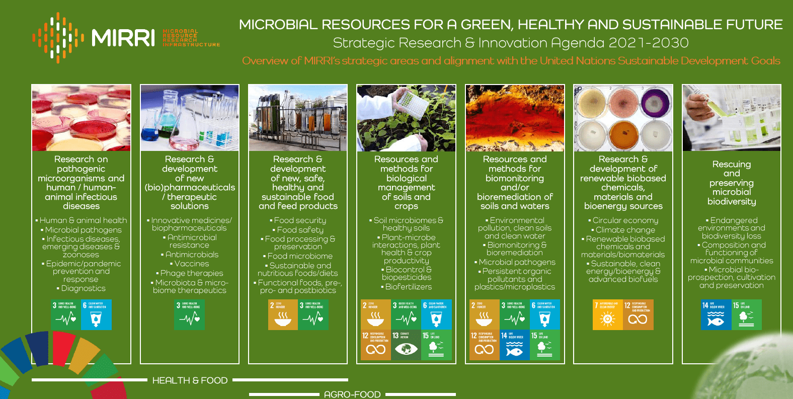 Communication materials – MIRRI-ERIC